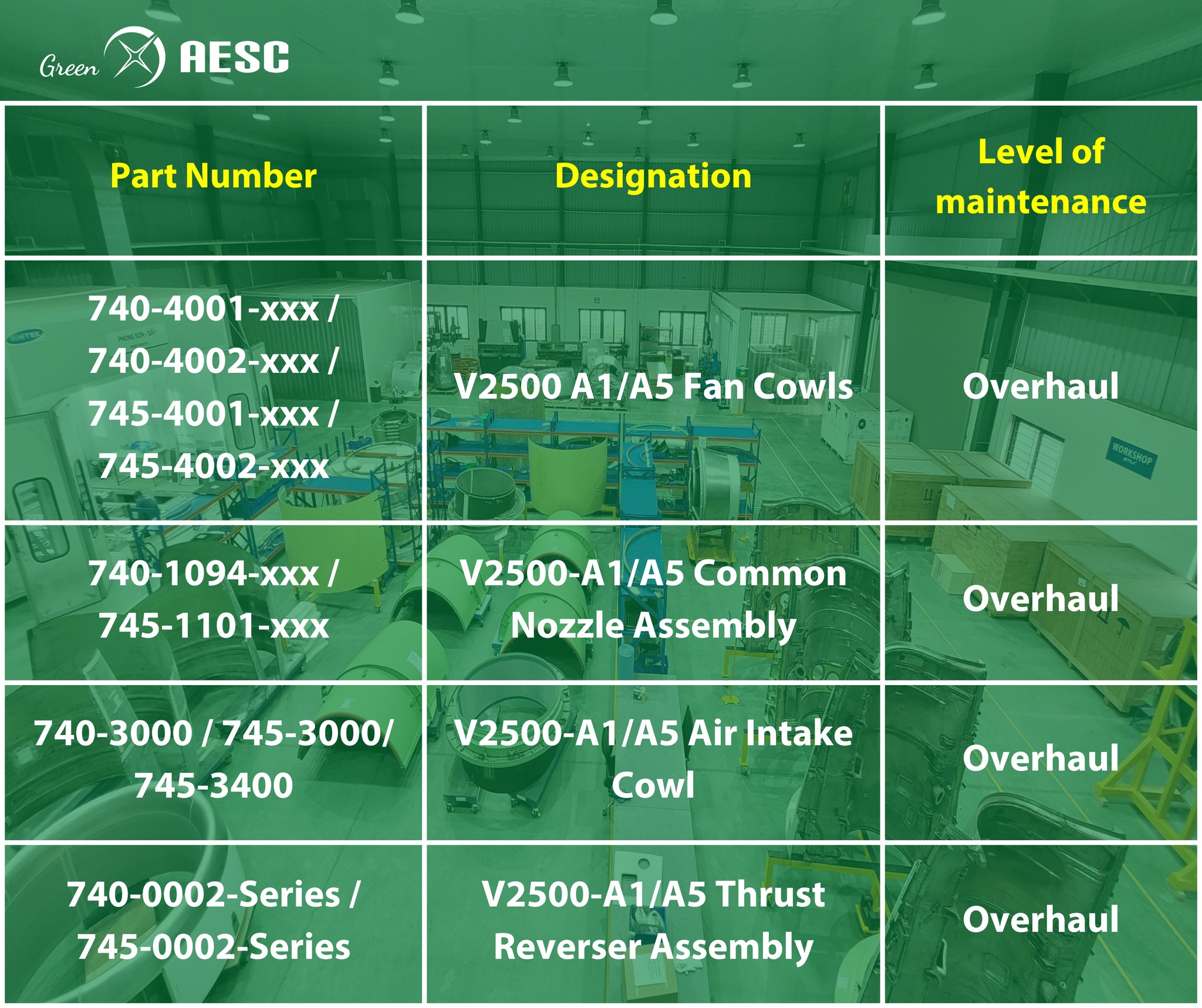 AESC GRANTED FAA & CAAV APPROVAL FOR V2500 & CFM56 ENGINE NACELLE ...
